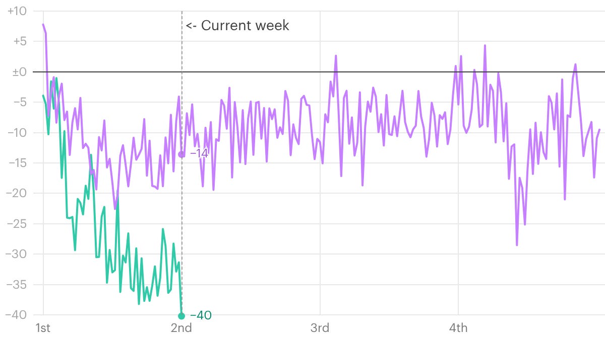 Falling confidence in ICE, Independents turn on Trump, congressional ...