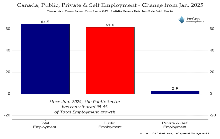 Euphoria & Employment - by Andrew Sarna - Off The Charts