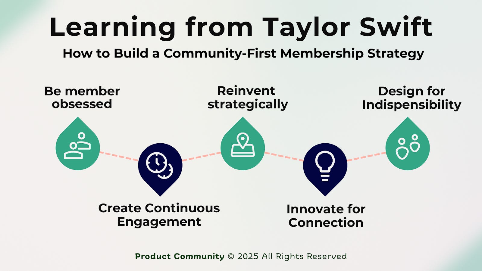 Learning from Taylor Swift - by James Young
