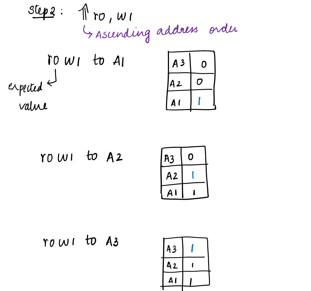 Memory Built-In Self-Test (MBIST) : Article #1