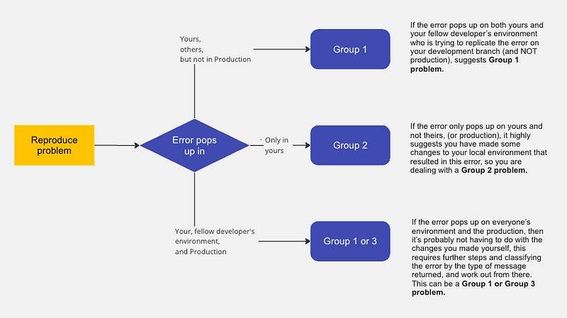 How to debug dbt errors - by Hanna Le - The Data Laboratory