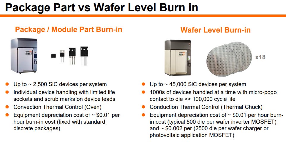 A Quick Take on Aehr Test System