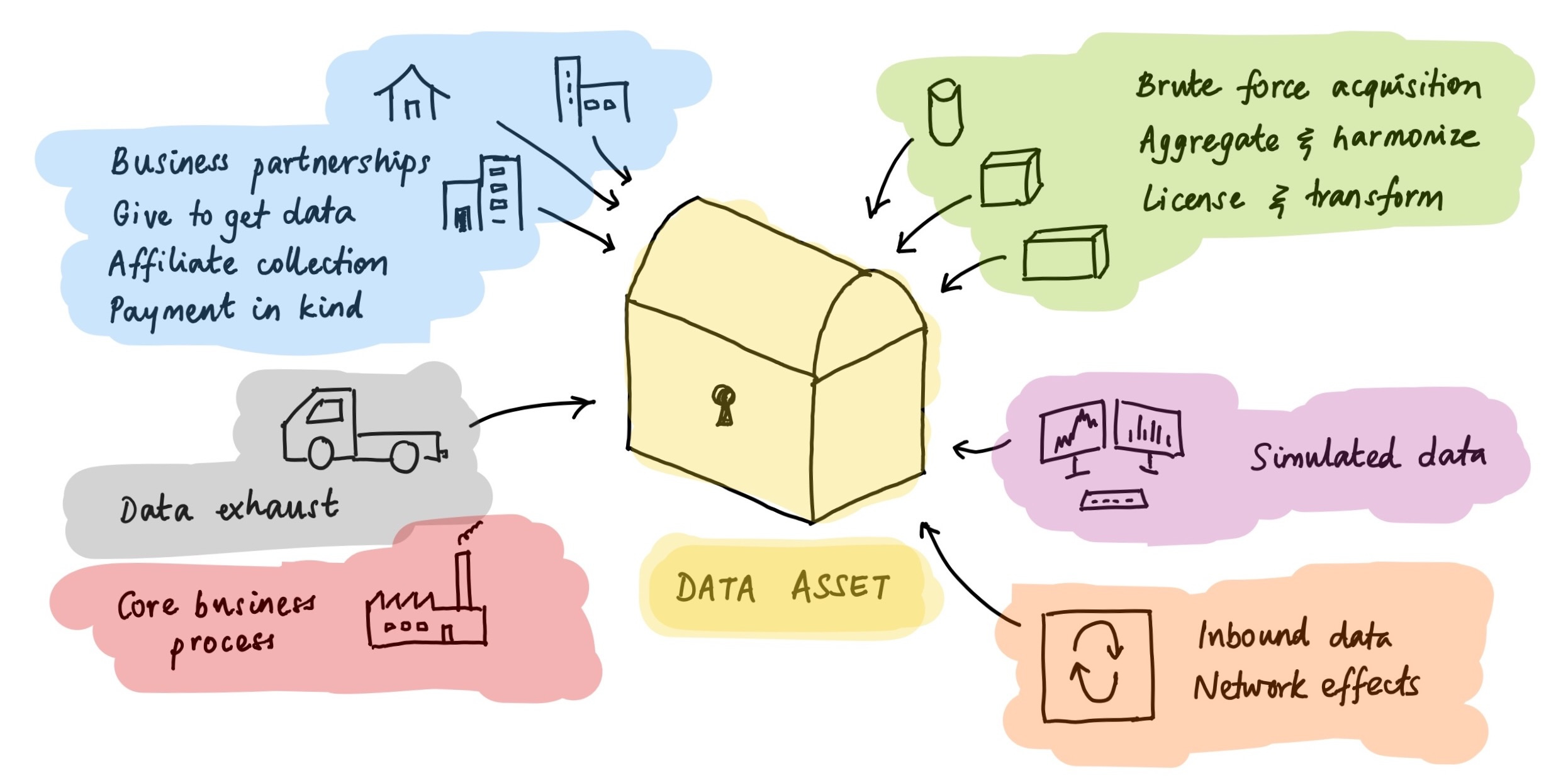 The Economics of Data Businesses - by Abraham Thomas