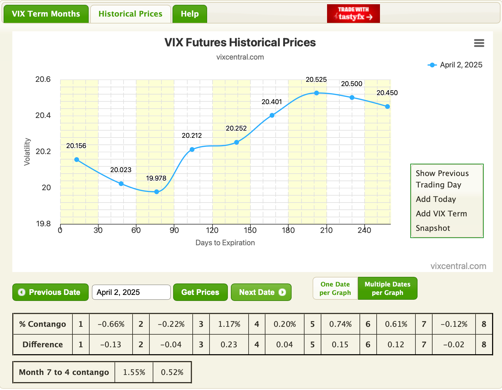 📉 Contango, Backwardation, and What the VIX Futures Curve Says About ...