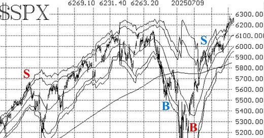 The Option Strategist Substack | Lawrence G. McMillan | Substack