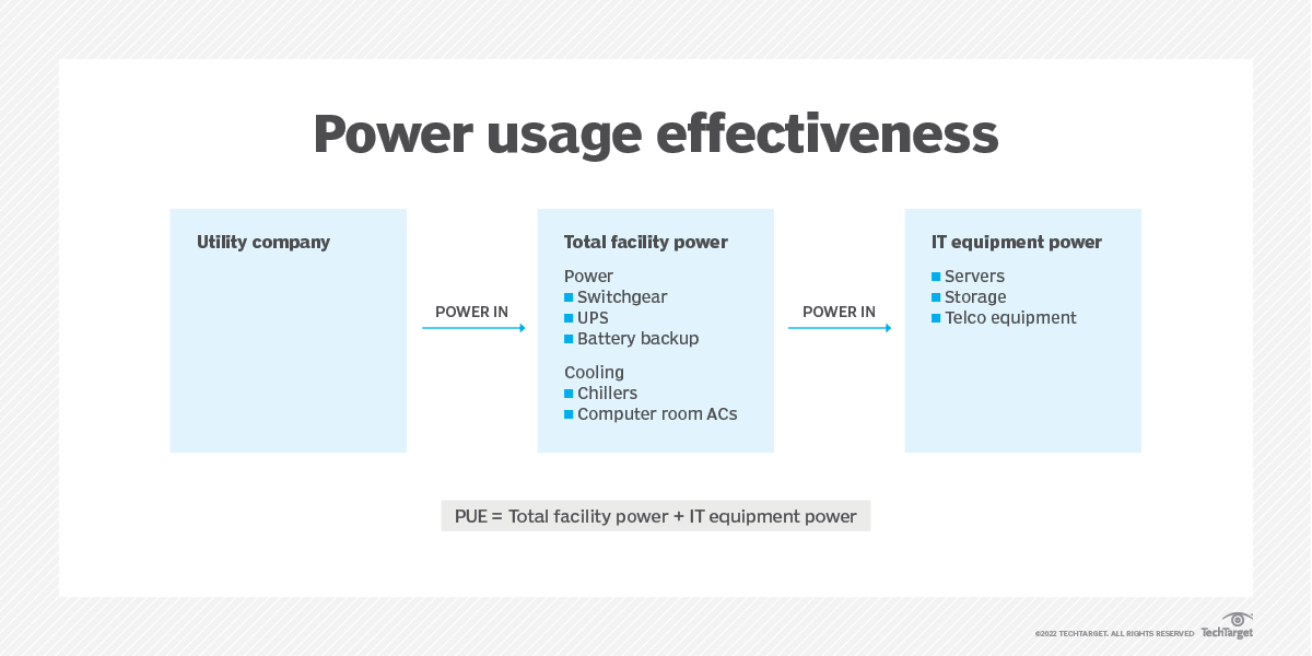 Why AI Data Centers Speak in Megawatts — A Simple Explainer