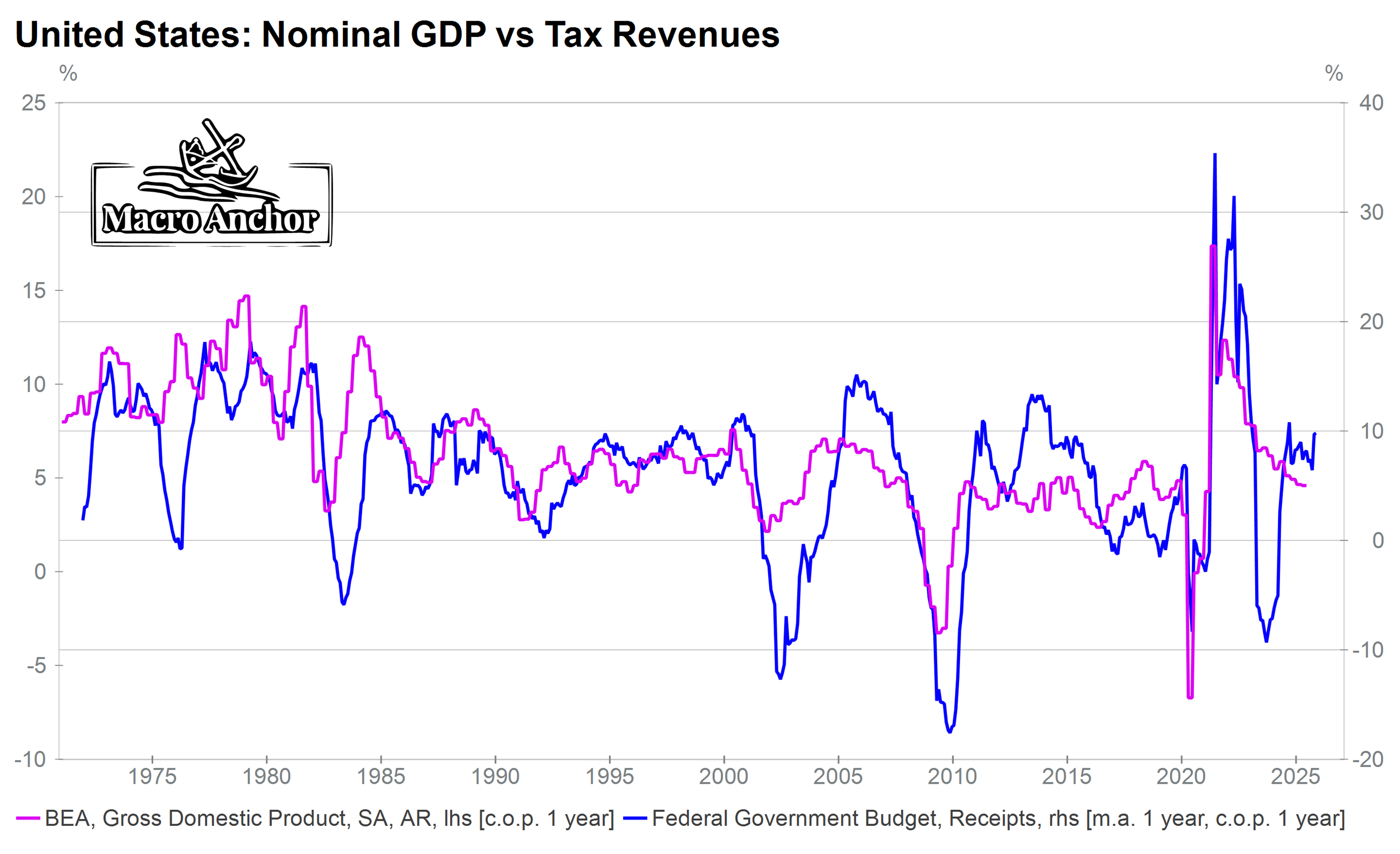 From Inflation to Nominal GDP Targeting - Andre Chelhot