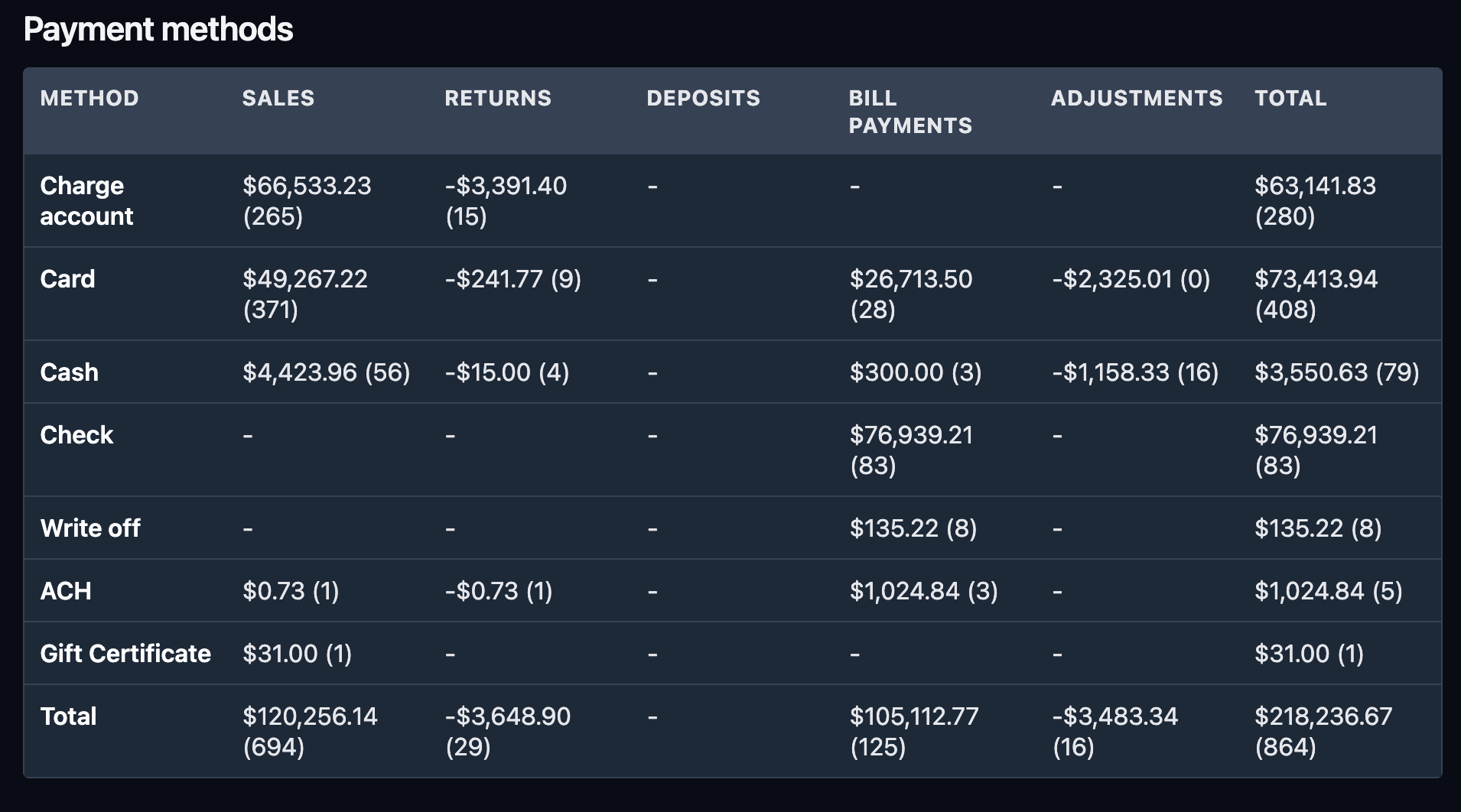 ⚙️ Three Big Updates: Custom Payment Methods, Better Customer Balance ...