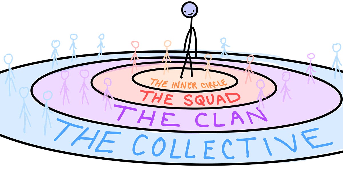 Loneliness: The Four Circles of Belonging (2/2) - by joss