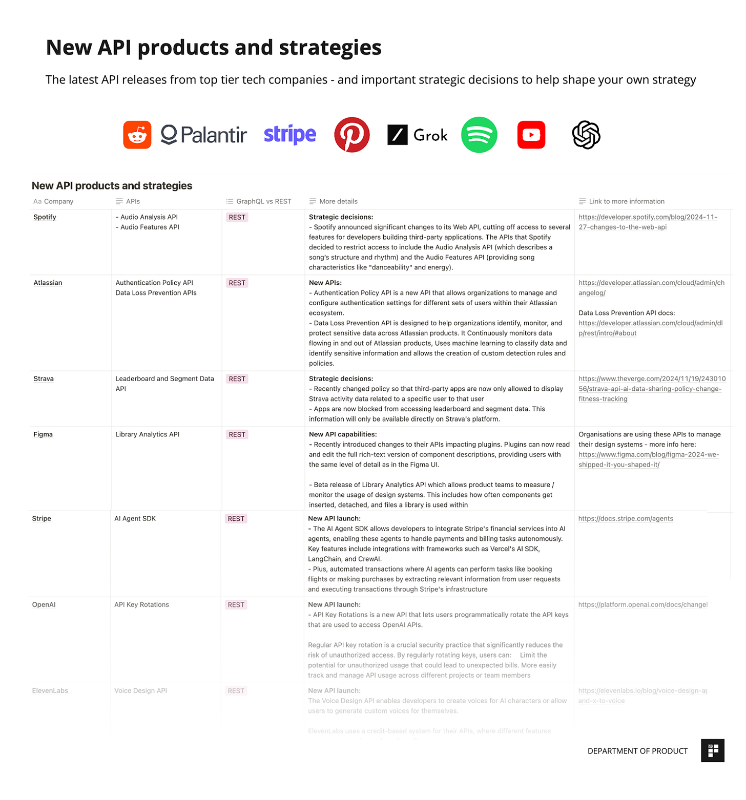 Deep: New API products and strategies explored