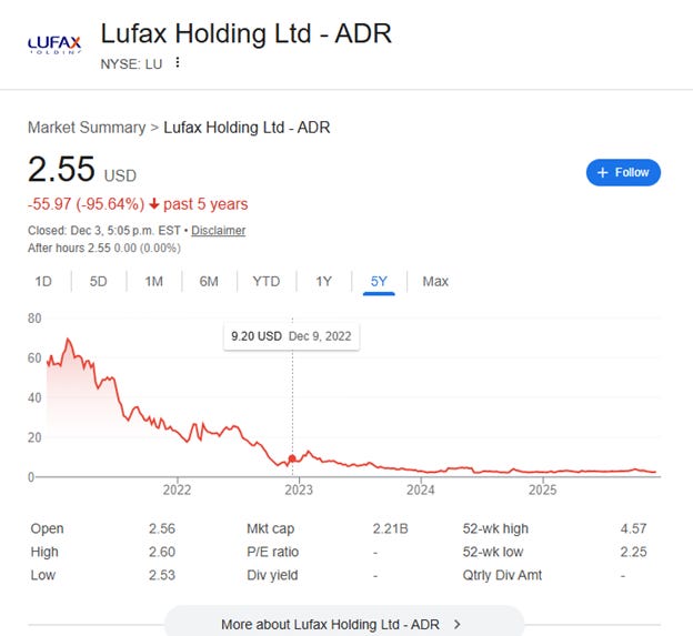 Lufax Holding (LU): Governance Crisis or Fraud?