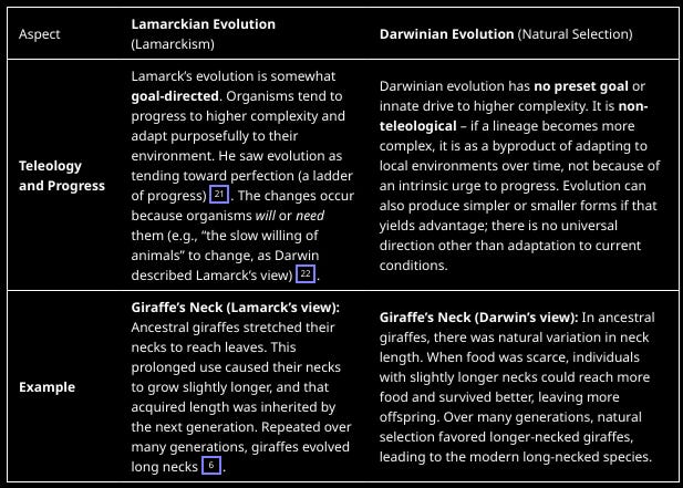 Lamarckism vs. Darwinism - The Late Ray Gordon’s Substack