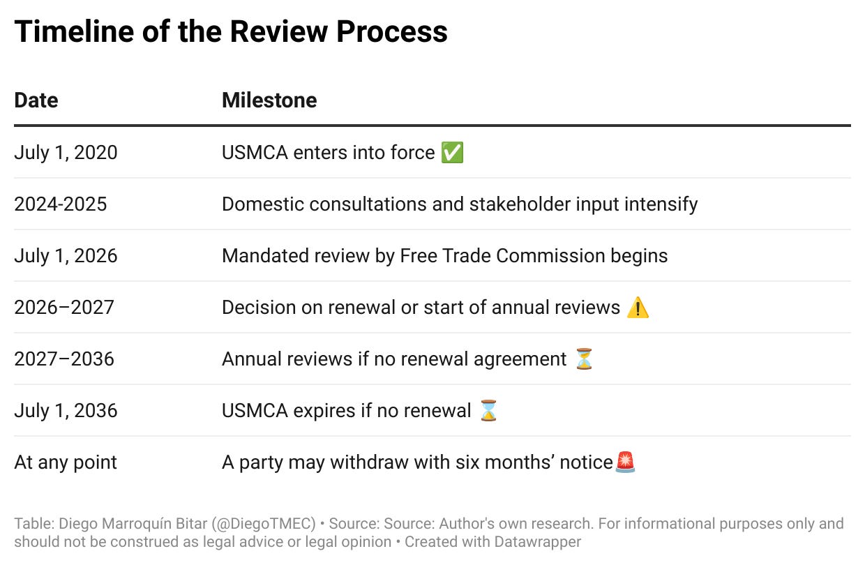 Understanding the USMCA 2026 Review: 6 Possible Scenarios Explained