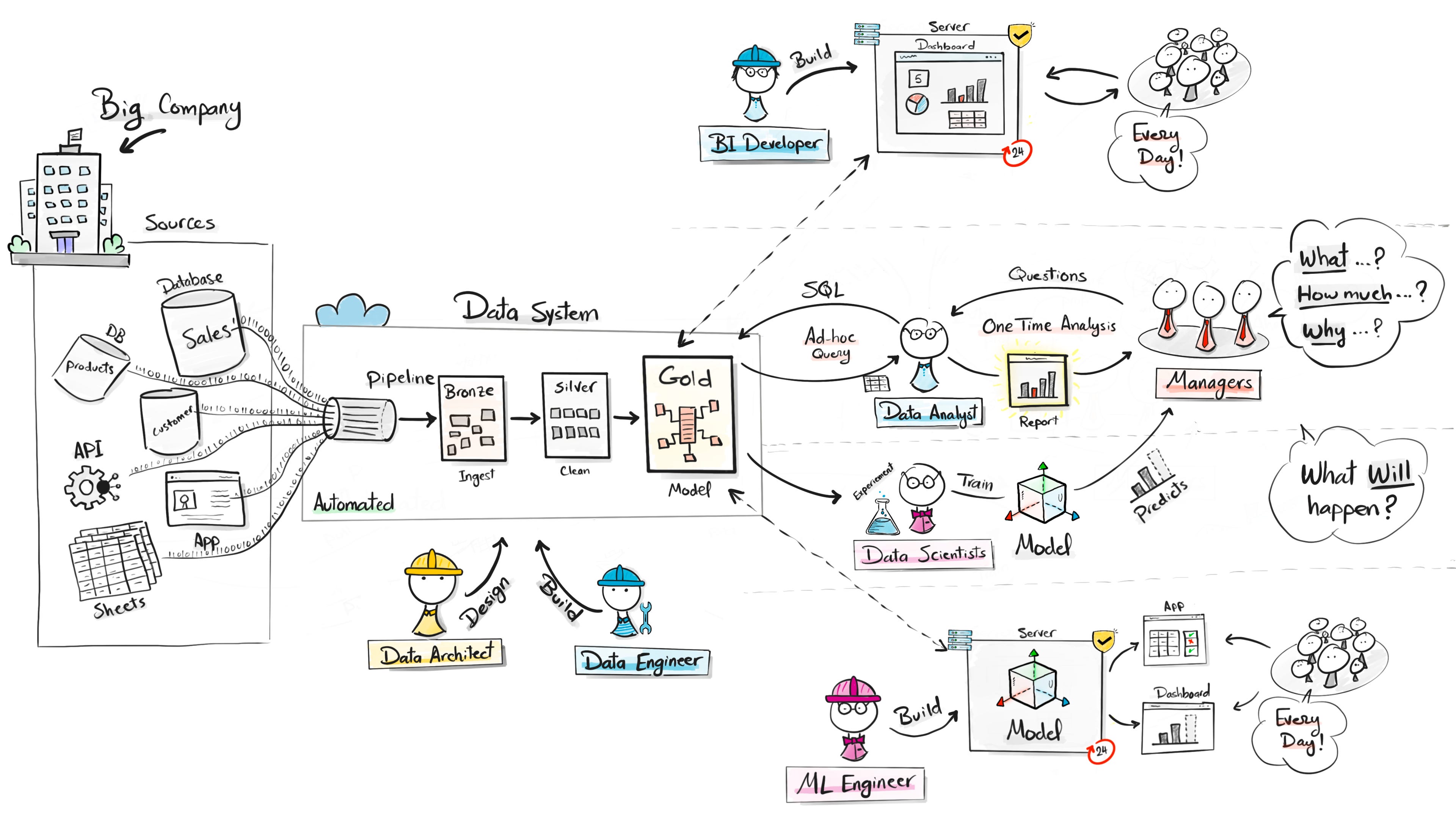 How I’d Become a Data Analyst in 2025 - Data with Baraa