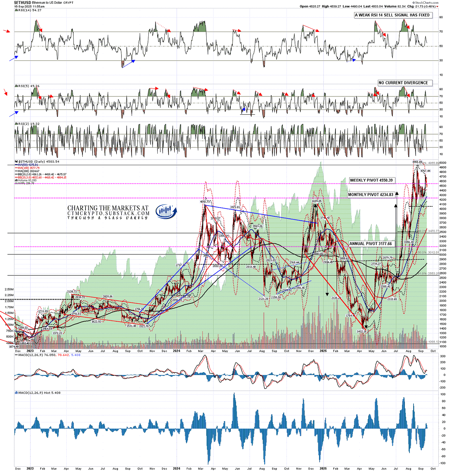 Solana Now Halfway To IHS Target – Slope of Hope with Tim Knight