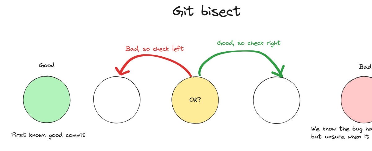 Unspoken git secrets that save you mountains ⛰️ of time as an engineer