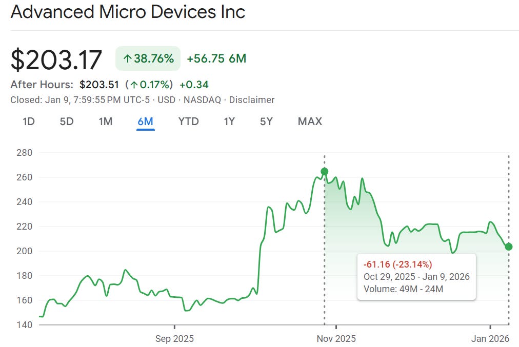 SWISS PORTFOLIO - Swiss Transparent Portfolio