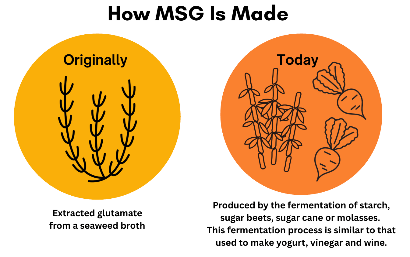 What You Need to Know About MSG: Myths, Facts, and Practical Uses