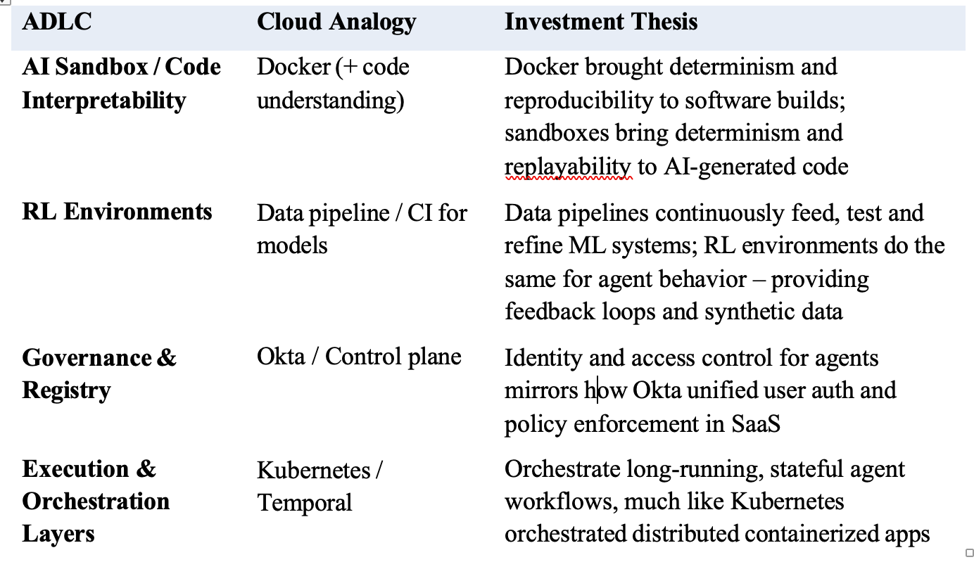 From SDLC to ADLC: Agent Development Lifecylce