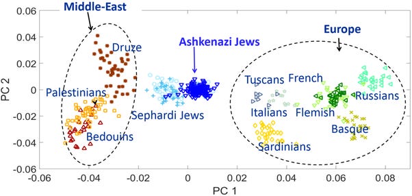 Are Modern Jews Khazars?, by Keith Woods - The Unz Review
