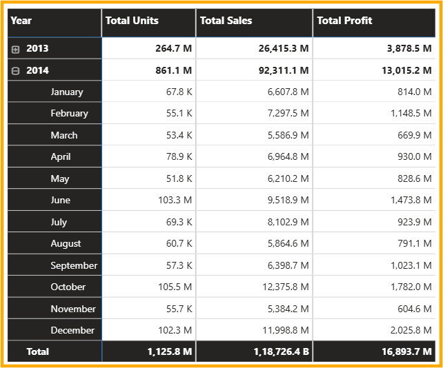 Top 20 DAX User-Defined Functions: Real-World & Easy to Implement: Part 1
