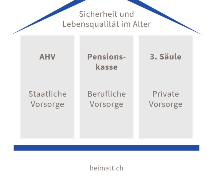 Die AHV in der Schweiz – das solltest du als Selbständige:r wissen