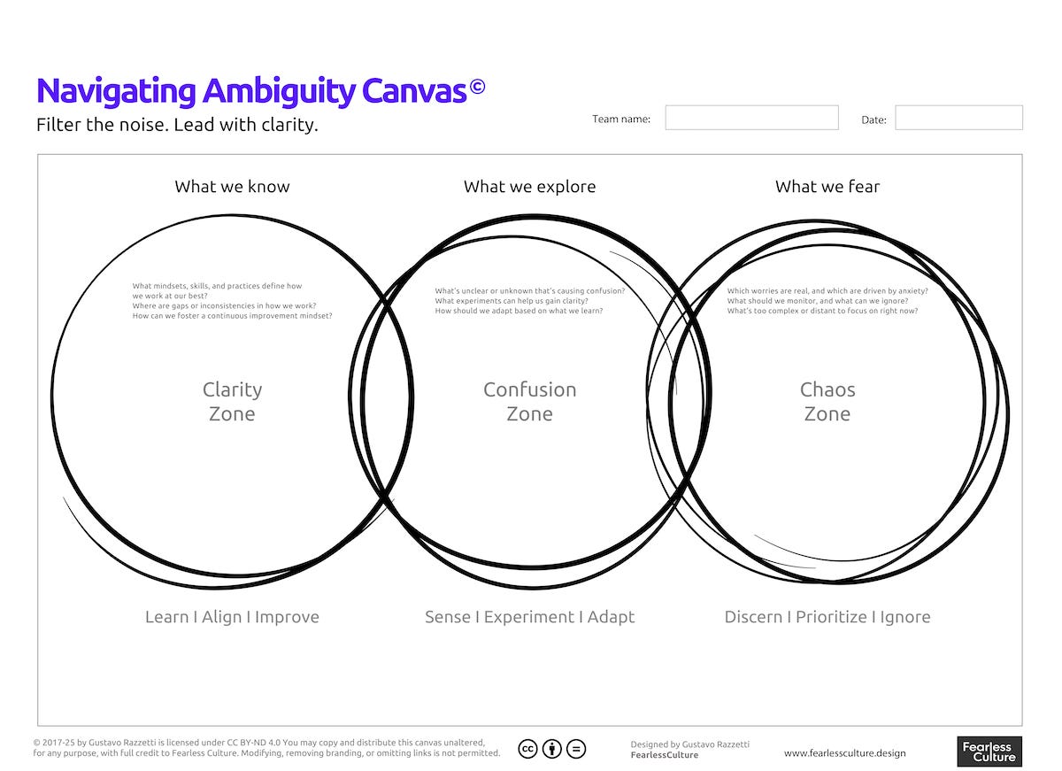The Navigating Ambiguity Canvas: How to Lead When the Path Isn't Clear