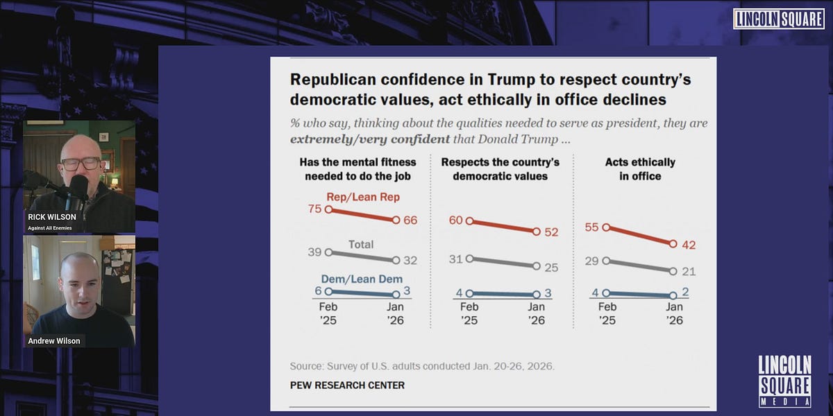 Republicans Sour on Trump | Behind the Numbers with Rick & Andrew Wilson