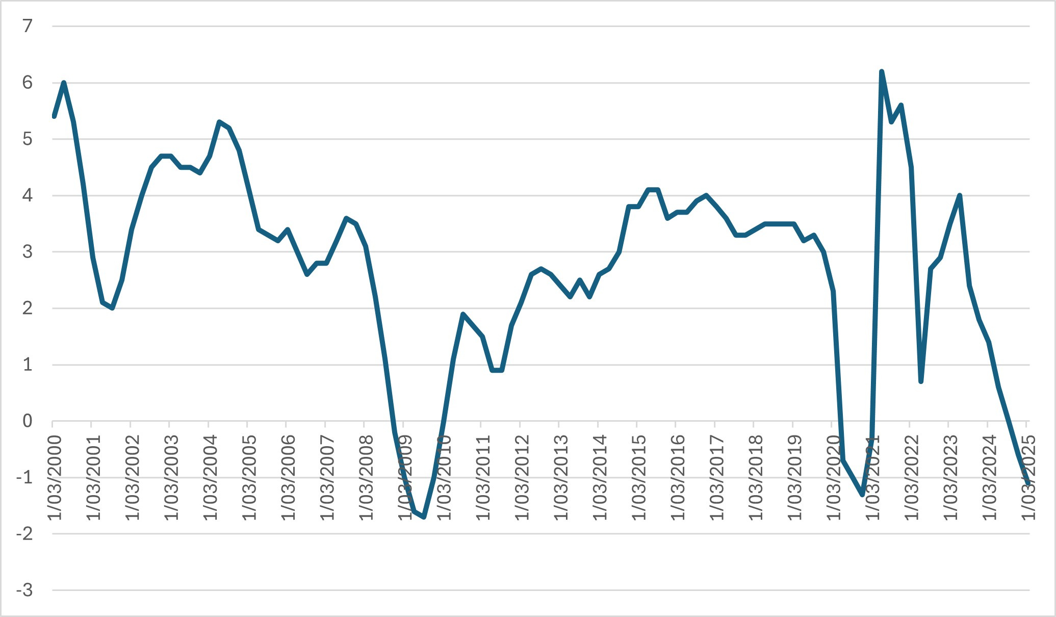 Its not 1931, but it feels like it - Craig Renney