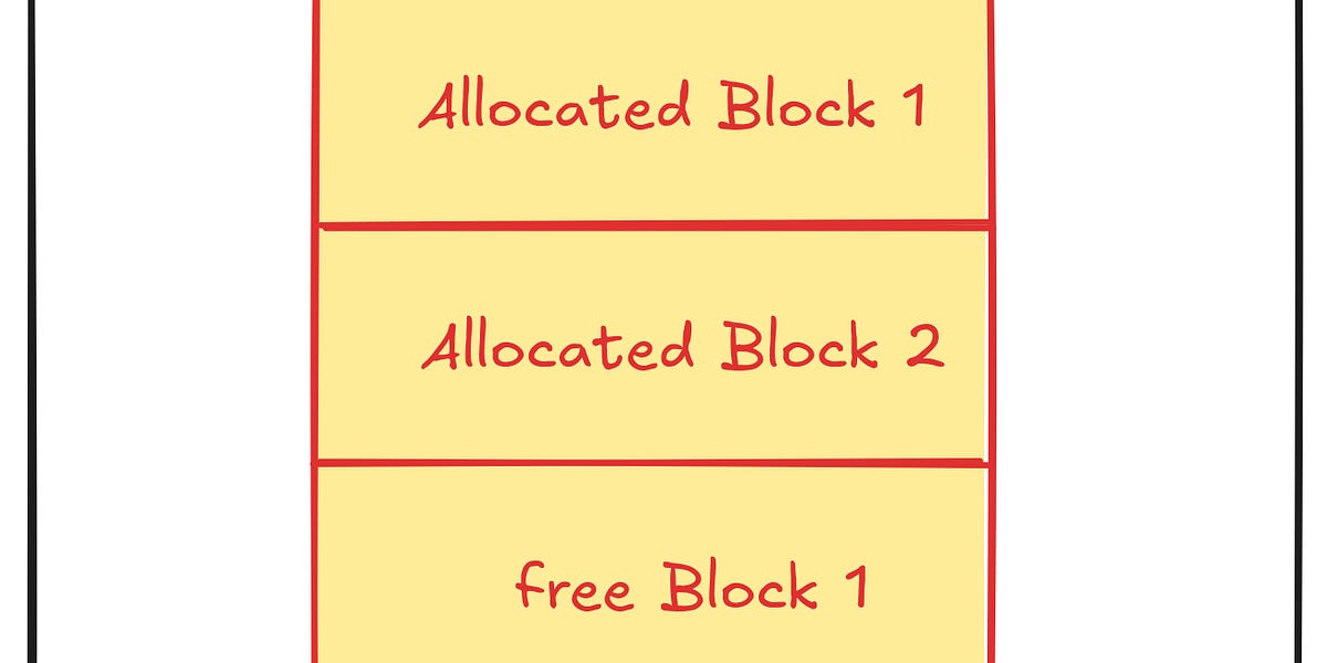 Mastering Memory Management with malloc and free in C