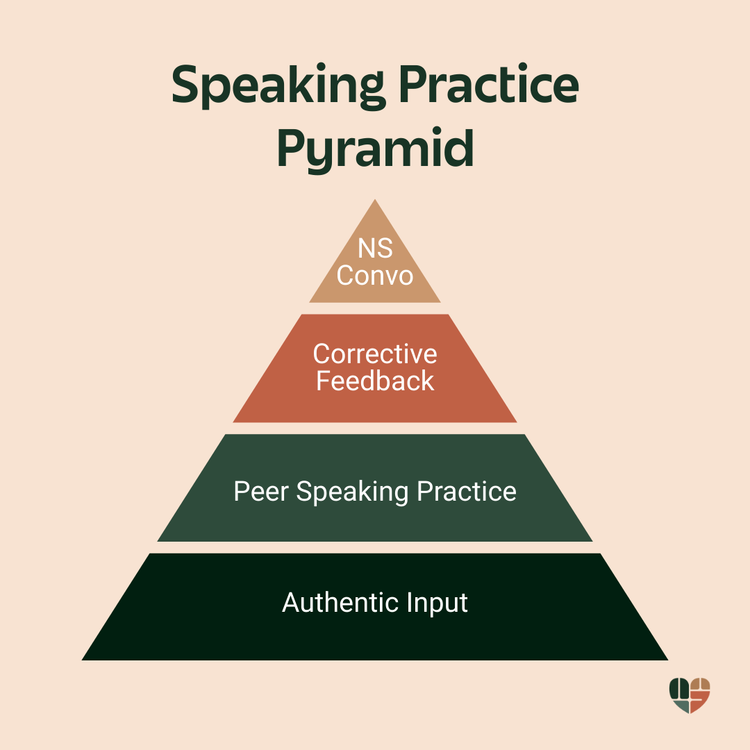 The Speaking Practice Pyramid - by Christina