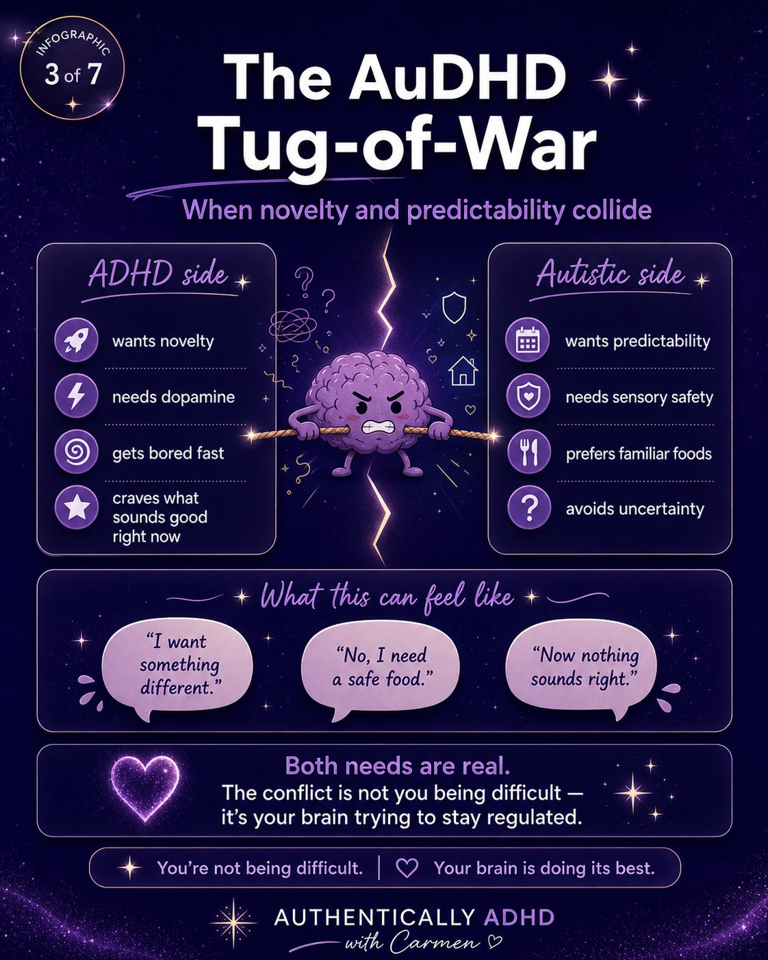 AuDHD, Decision Fatigue, and the Brain That Has Already Been Asked Too Much