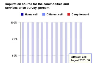 Vincent’s Substack | Vincent Cheng-Wen Yu 余鎮文 | Substack
