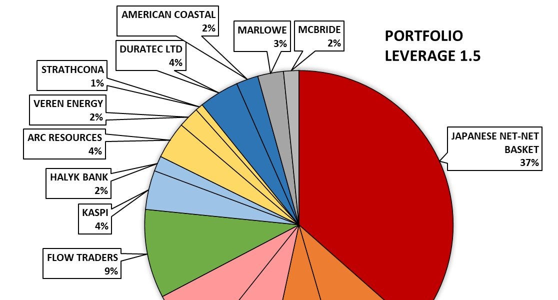 Welcome to Andrew Mach - Stock Journal