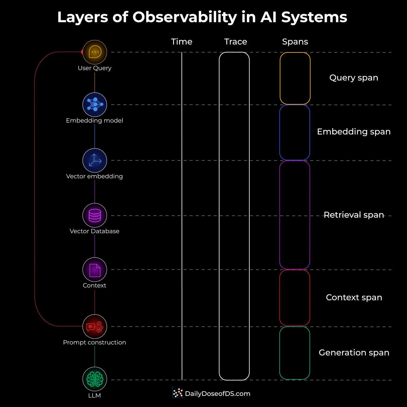 Layers of Observability in AI Systems - by Avi Chawla