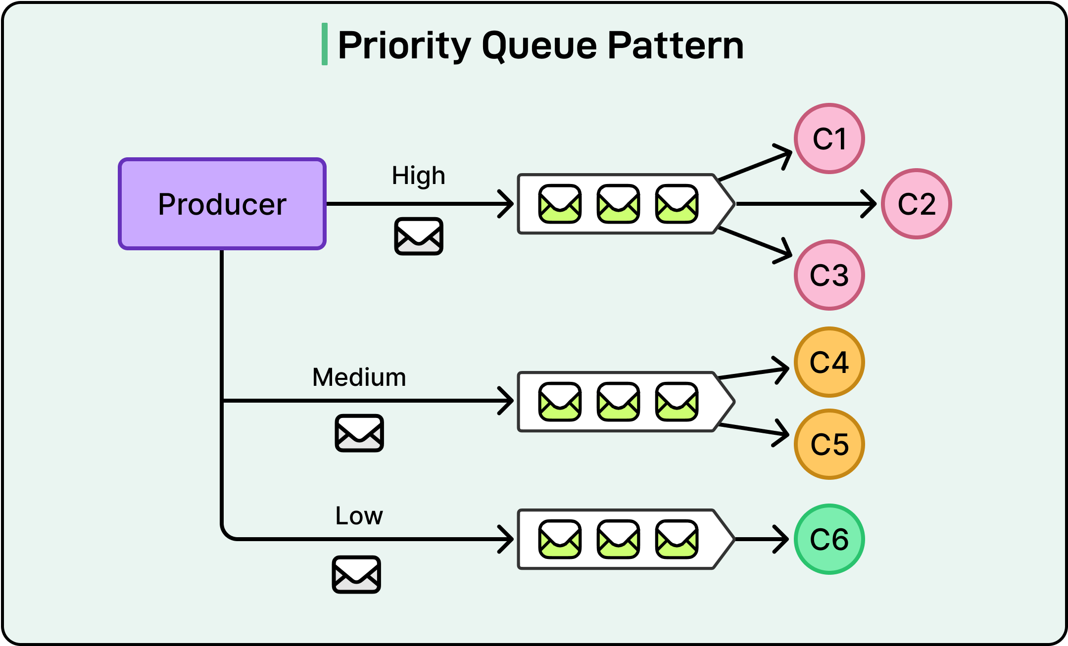 Must-Know Message Broker Patterns - ByteByteGo Newsletter