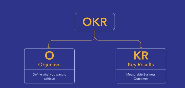 Why I’m Using OKRs to Build My Life - by Raji RV