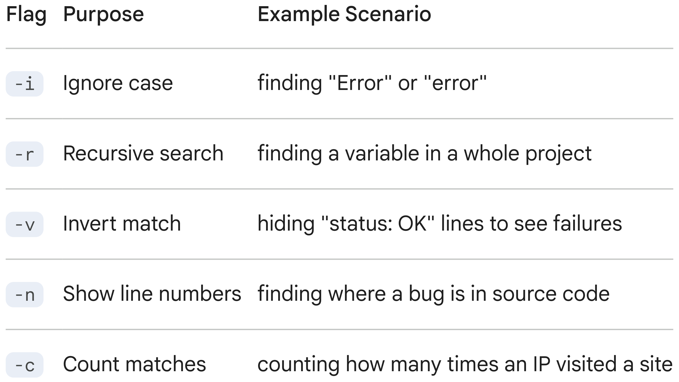 Mastering Grep - The Coding Gopher