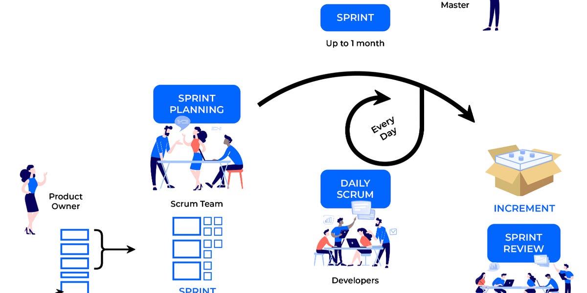 Agile Project Management 101: A Beginner’s Guide to Agile Success