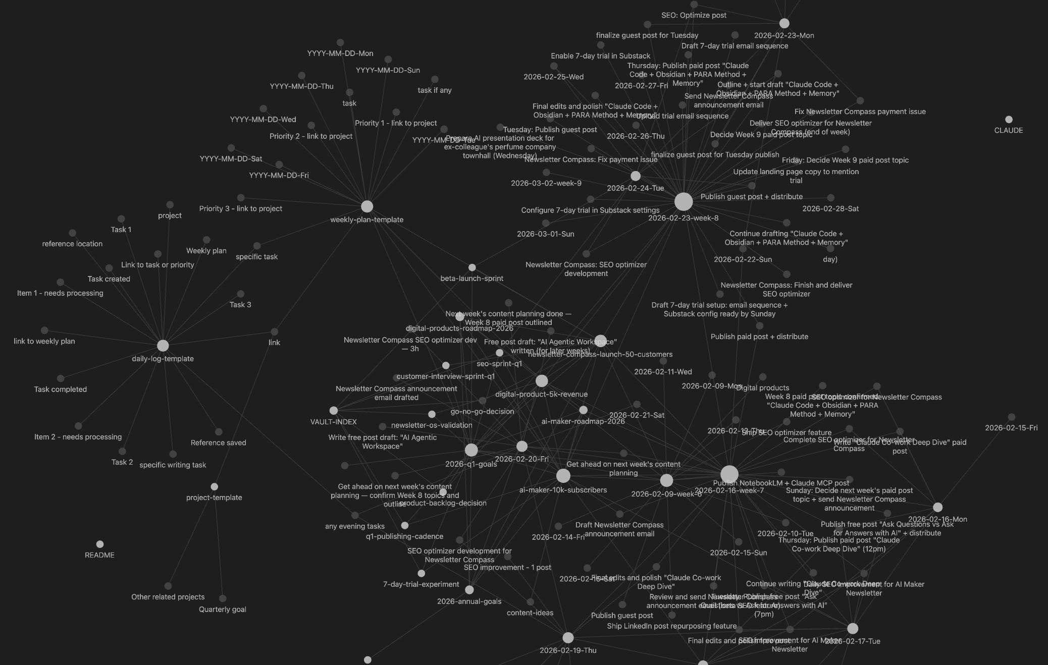How I Turned Tiago Forte's PARA Method Into an AI-Powered Productivity ...