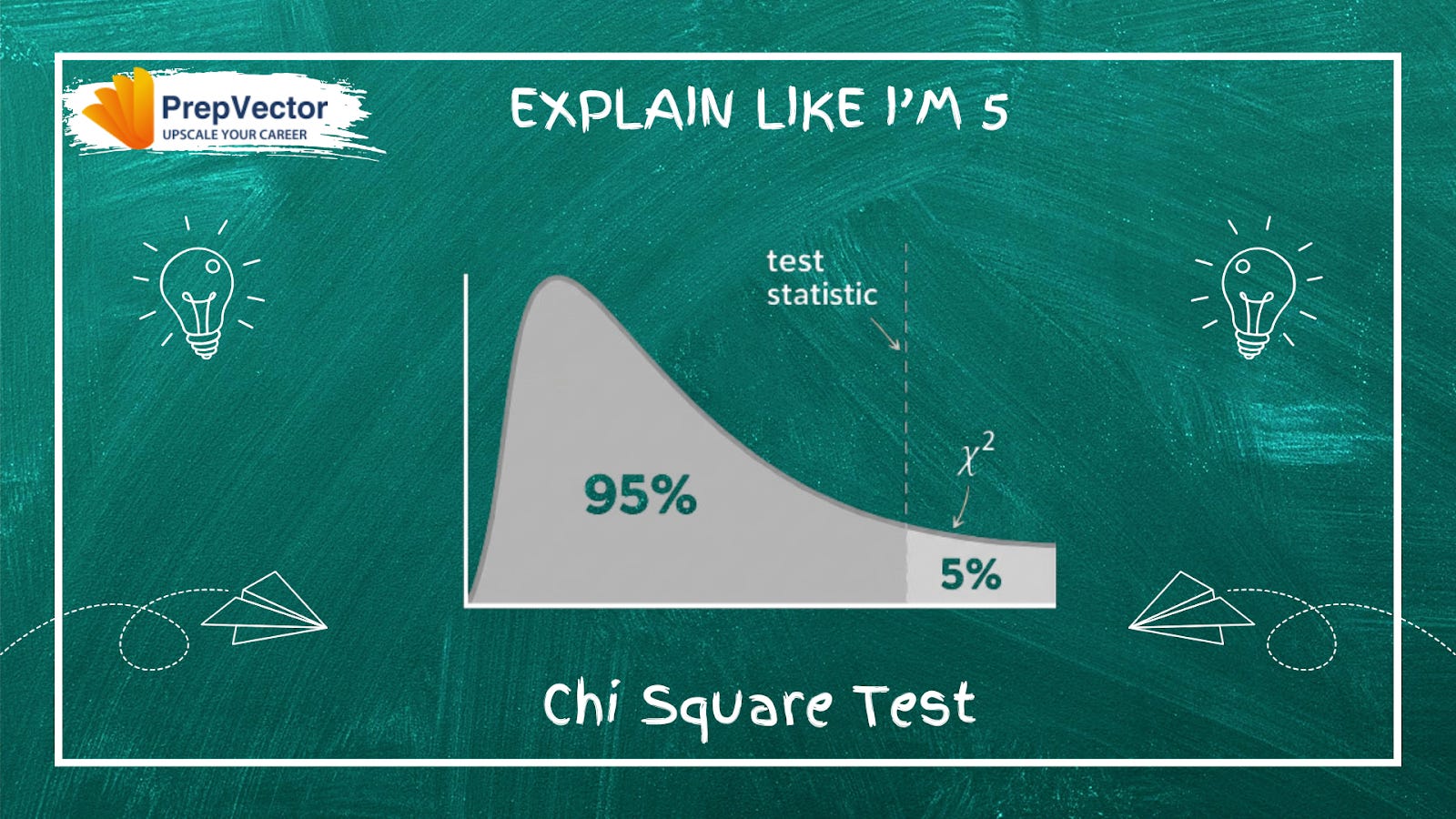 Explain Like I am 5 | 21 Day Summary - by Siddarth R