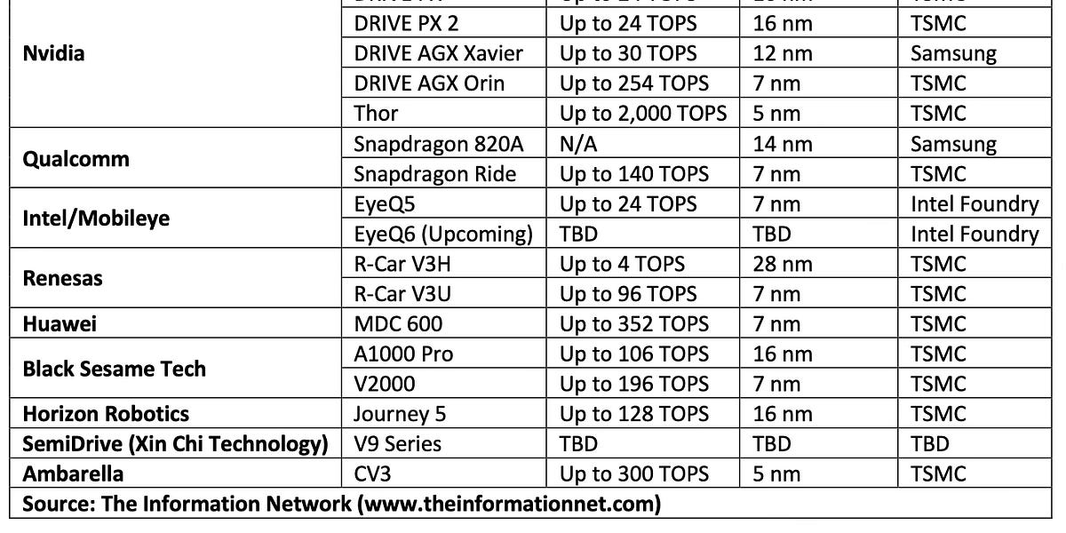 Nvidia’s Dominance in ADAS Processors: A Global Leader Facing Rising ...