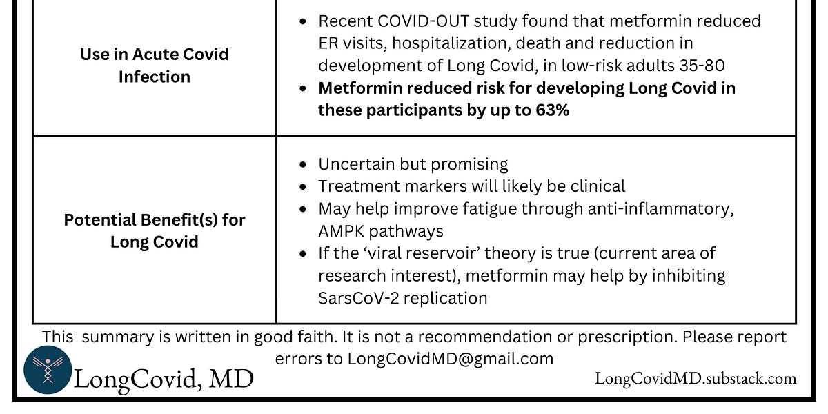 Metformin Reference Sheet - by Dr. Zeest Khan