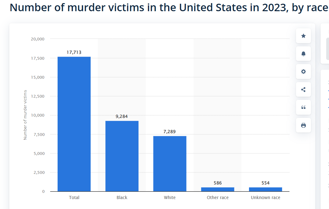 Radical Progressivism Outside the Overton Window