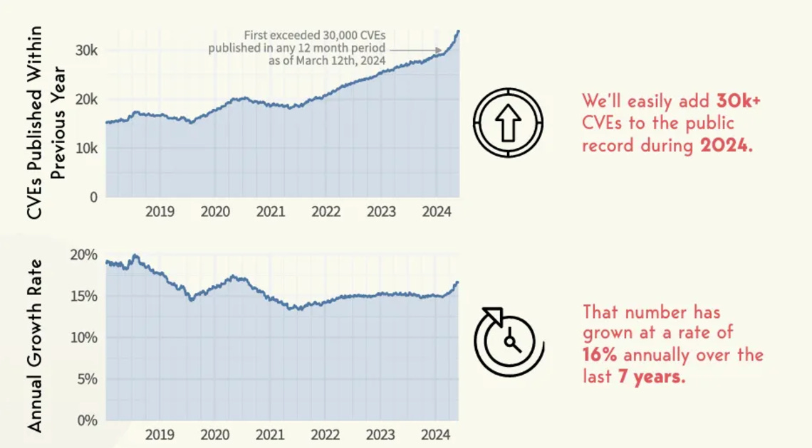Prevention is Ideal but Detection and Response is a Must: Introducing ...