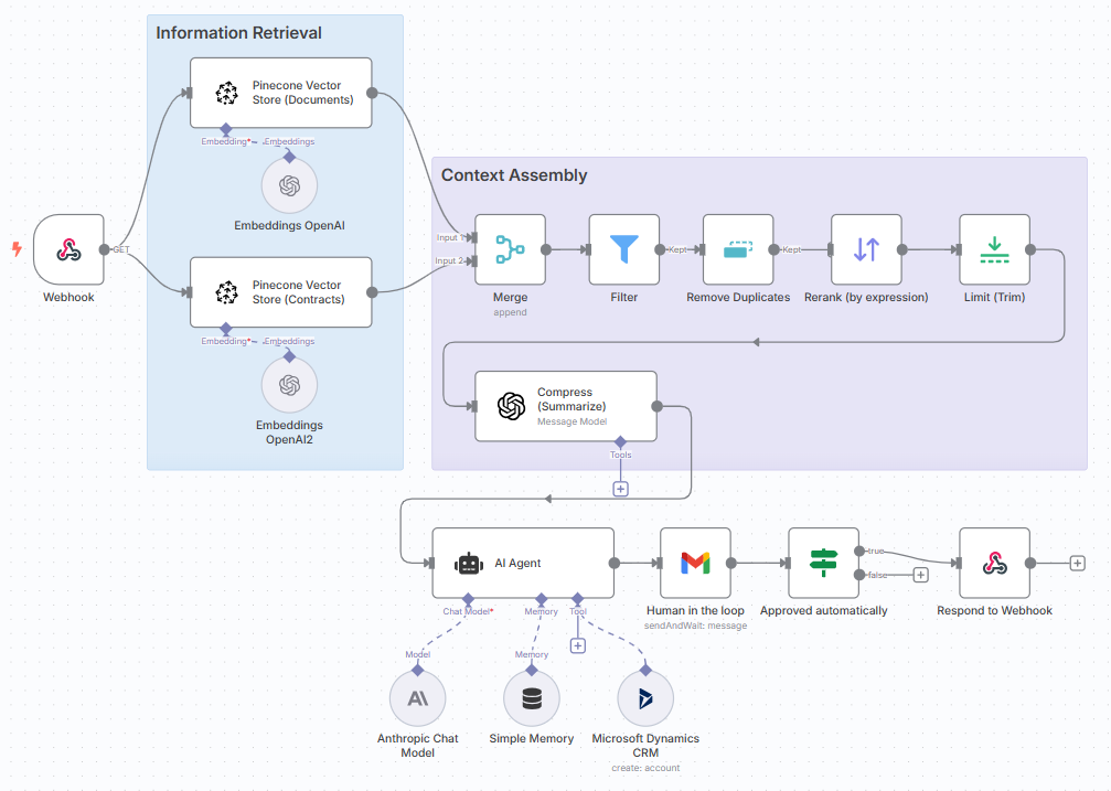 A Guide to Context Engineering for PMs - by Paweł Huryn