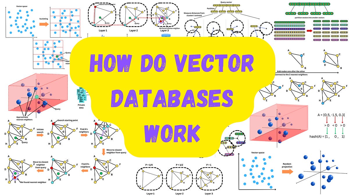 starburst vector database