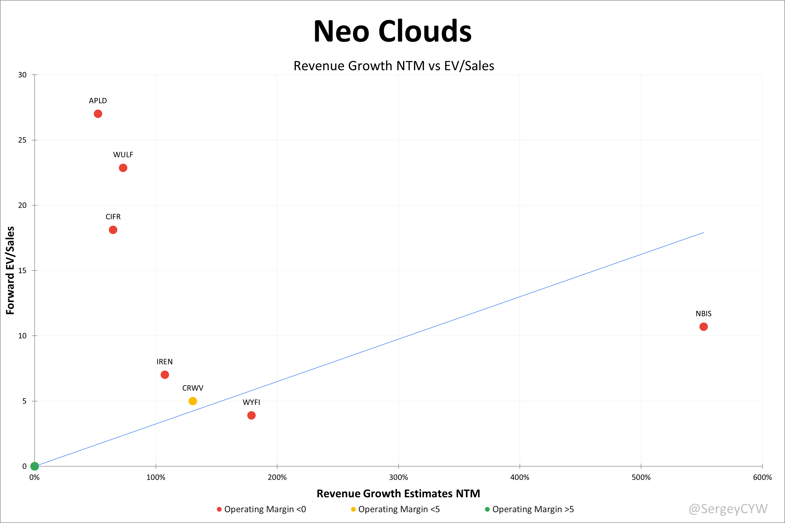 Neo Clouds: The Fastest-Growing Corner of the AI Economy