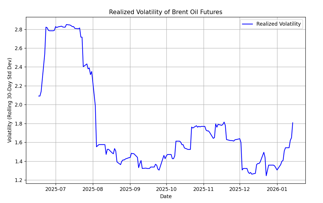 Uninvestable - by The Oil Bandit - Oil not dead