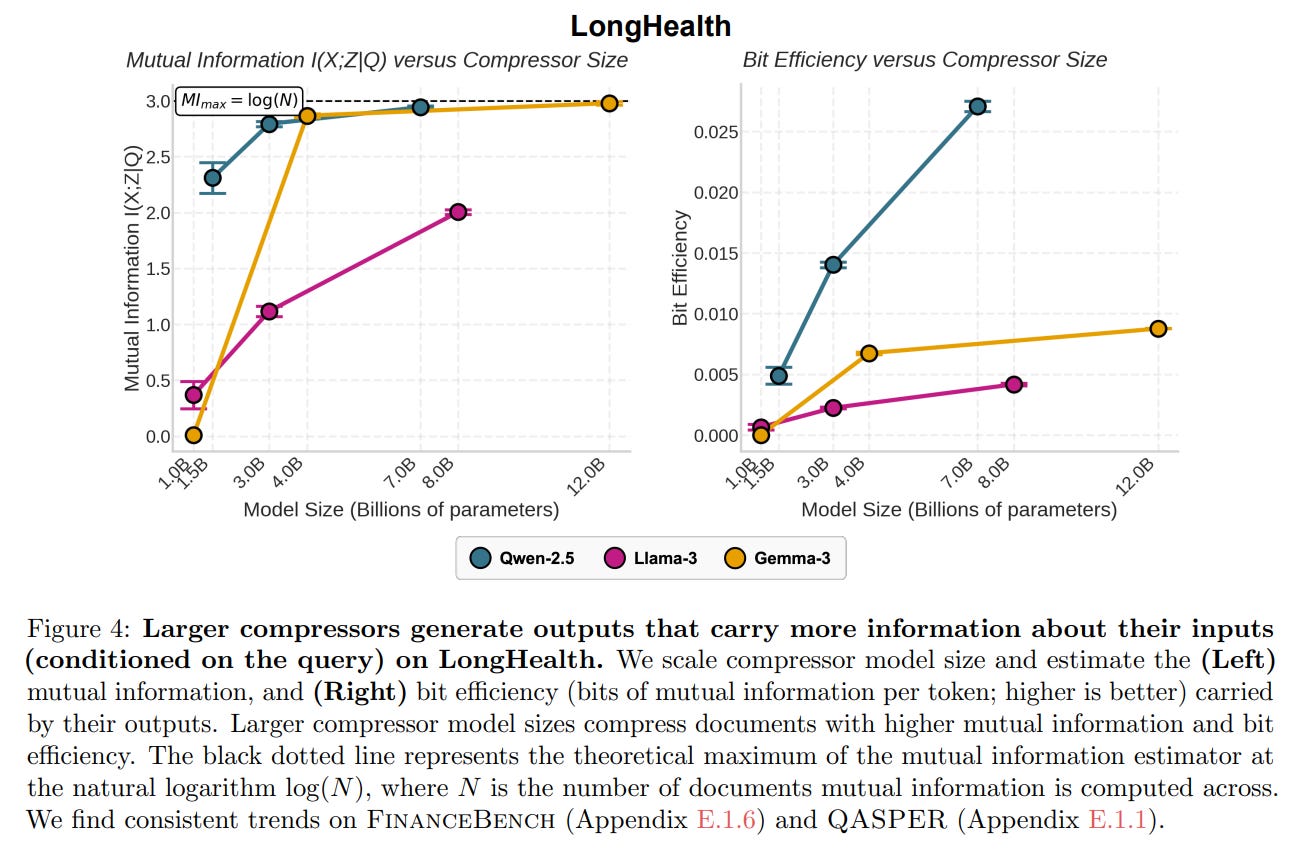 An Information Theoretic Perspective on Agentic System Design